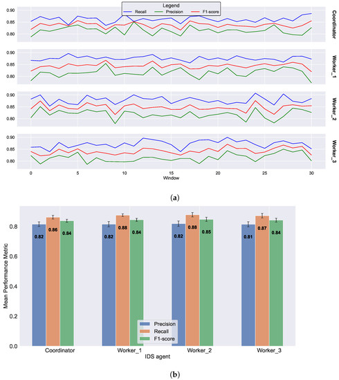 Cross-Layer Federated Learning for Lightweight IoT Intrusion Detection Systems