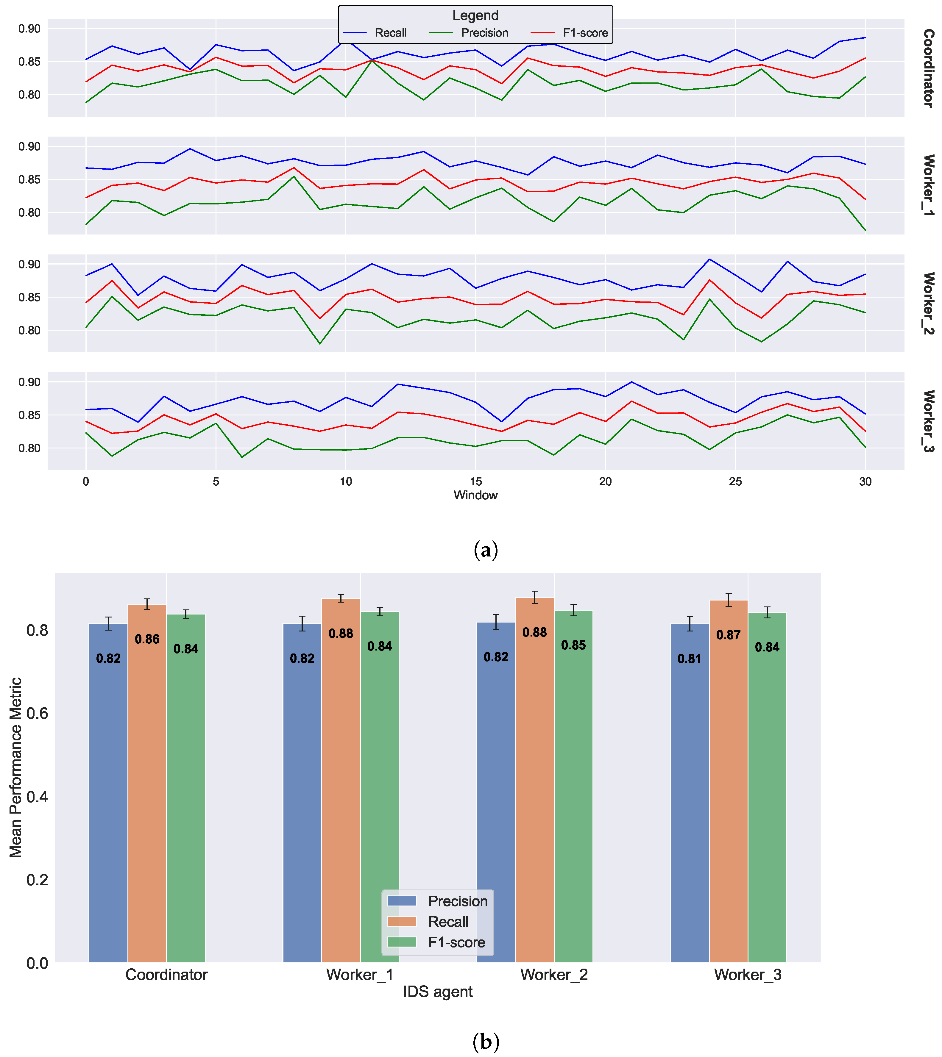 Cross-Layer Federated Learning for Lightweight IoT Intrusion Detection Systems