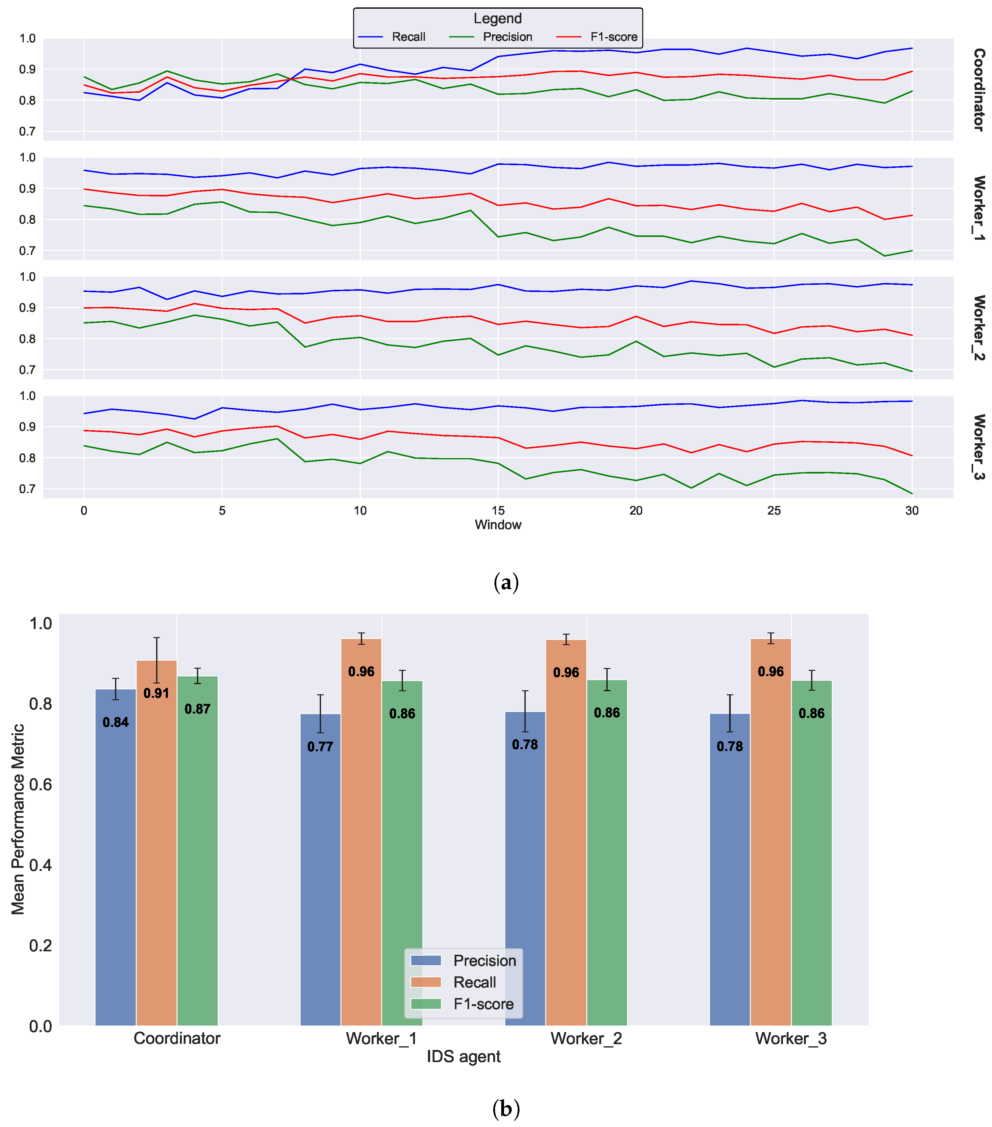 Cross-Layer Federated Learning for Lightweight IoT Intrusion Detection Systems