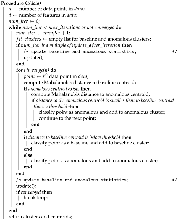 Cross-Layer Federated Learning for Lightweight IoT Intrusion Detection Systems