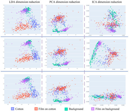 Sensors | Free Full-Text | An Intelligent Sorting Method of Film in Cotton Combining ...