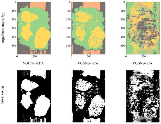 Sensors | Free Full-Text | An Intelligent Sorting Method of Film in Cotton Combining ...