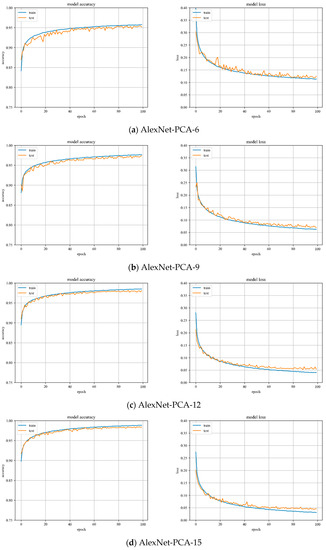 Sensors | Free Full-Text | An Intelligent Sorting Method of Film in Cotton Combining ...