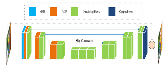 A Residual UNet Denoising Network Based on Multi-Scale Feature Extraction and Attention-Guided ...