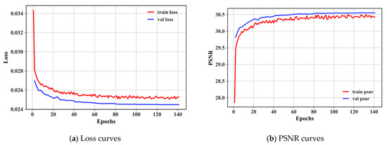 A Residual UNet Denoising Network Based on Multi-Scale Feature ...