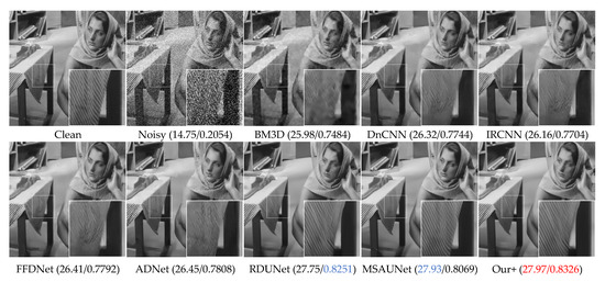 A Residual UNet Denoising Network Based on Multi-Scale Feature Extraction and Attention-Guided ...