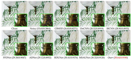 A Residual UNet Denoising Network Based on Multi-Scale Feature Extraction and Attention-Guided ...