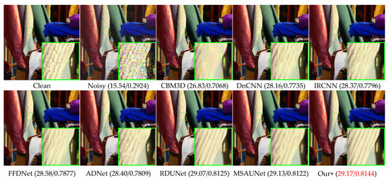 A Residual UNet Denoising Network Based on Multi-Scale Feature Extraction and Attention-Guided ...