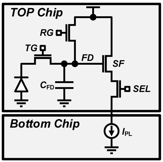 A Comprehensive Methodology for Optimizing Read-Out Timing and ...