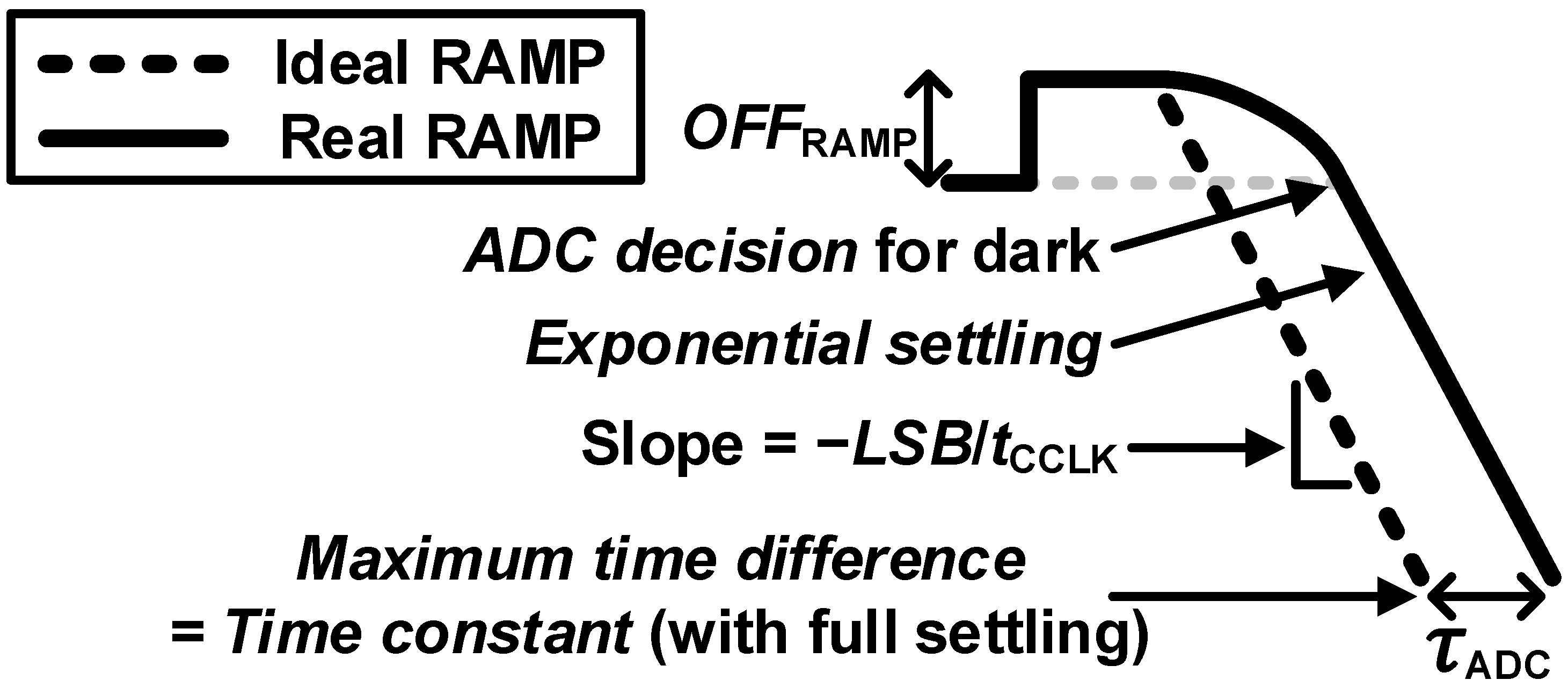 A Comprehensive Methodology for Optimizing Read-Out Timing and ...