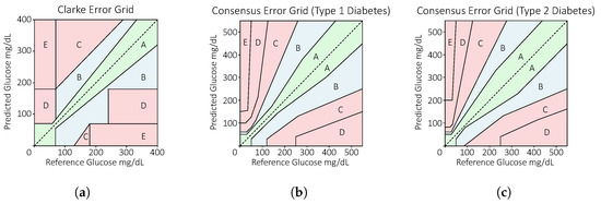 Noninvasive Glucose Sensing In Vivo