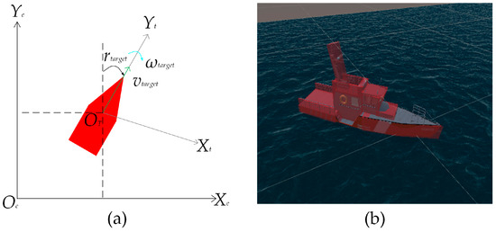 A Cooperative Hunting Method for Multi-USV Based on the A* Algorithm in ...