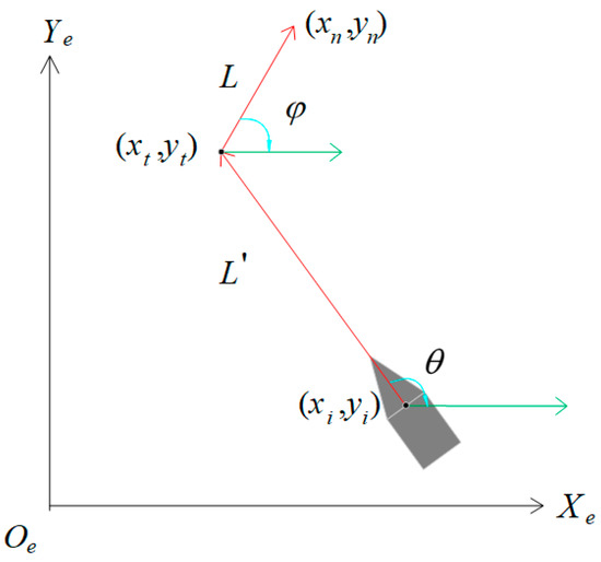 A Cooperative Hunting Method for Multi-USV Based on the A* Algorithm in an Environment with ...