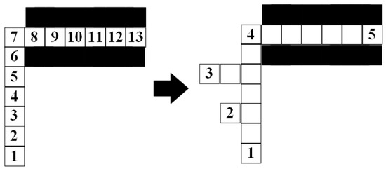 A Cooperative Hunting Method for Multi-USV Based on the A* Algorithm in ...