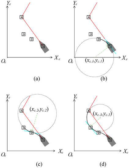 A Cooperative Hunting Method for Multi-USV Based on the A* Algorithm in ...