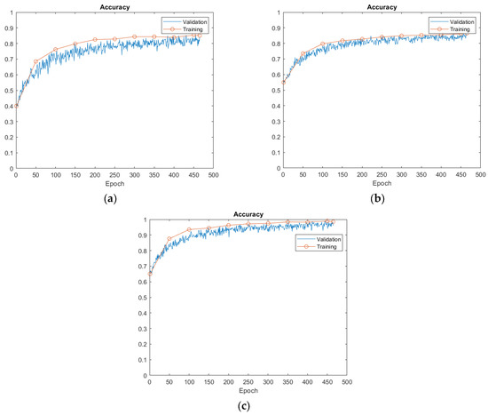 Sensors | Free Full-Text | CNN-LSTM Hybrid Model to Promote Signal ...
