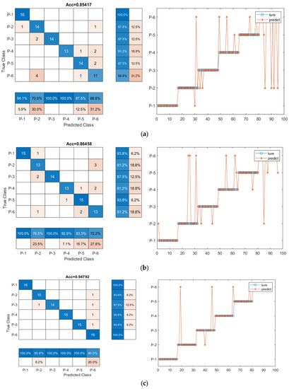 CNN-LSTM Hybrid Model to Promote Signal Processing of Ultrasonic Guided ...