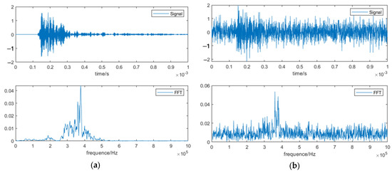 Sensors | Free Full-Text | CNN-LSTM Hybrid Model to Promote Signal ...