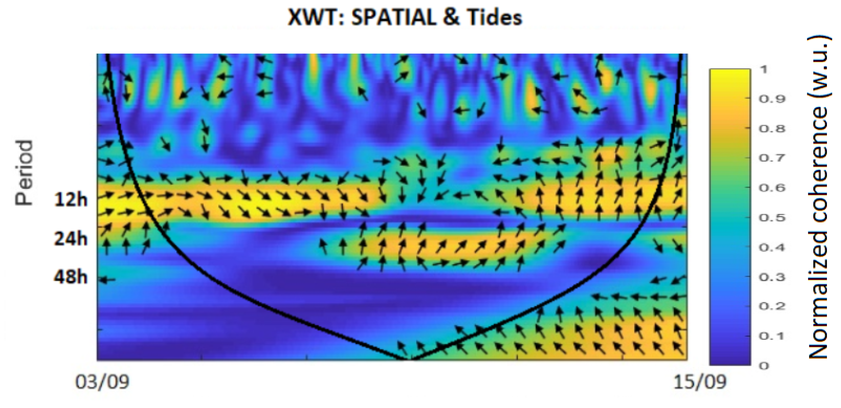 Using a SPATIAL INS/GNSS MEMS Unit to Detect Local Gravity Variations in Static and Mobile ...