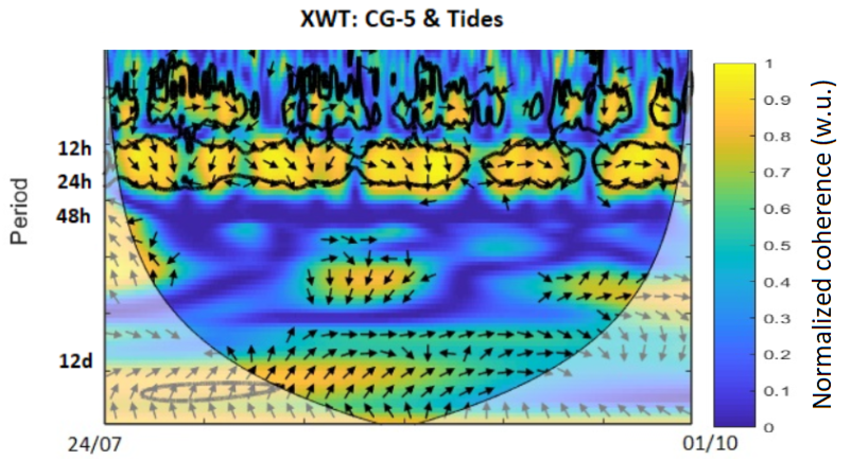 Using a SPATIAL INS/GNSS MEMS Unit to Detect Local Gravity Variations in Static and Mobile ...