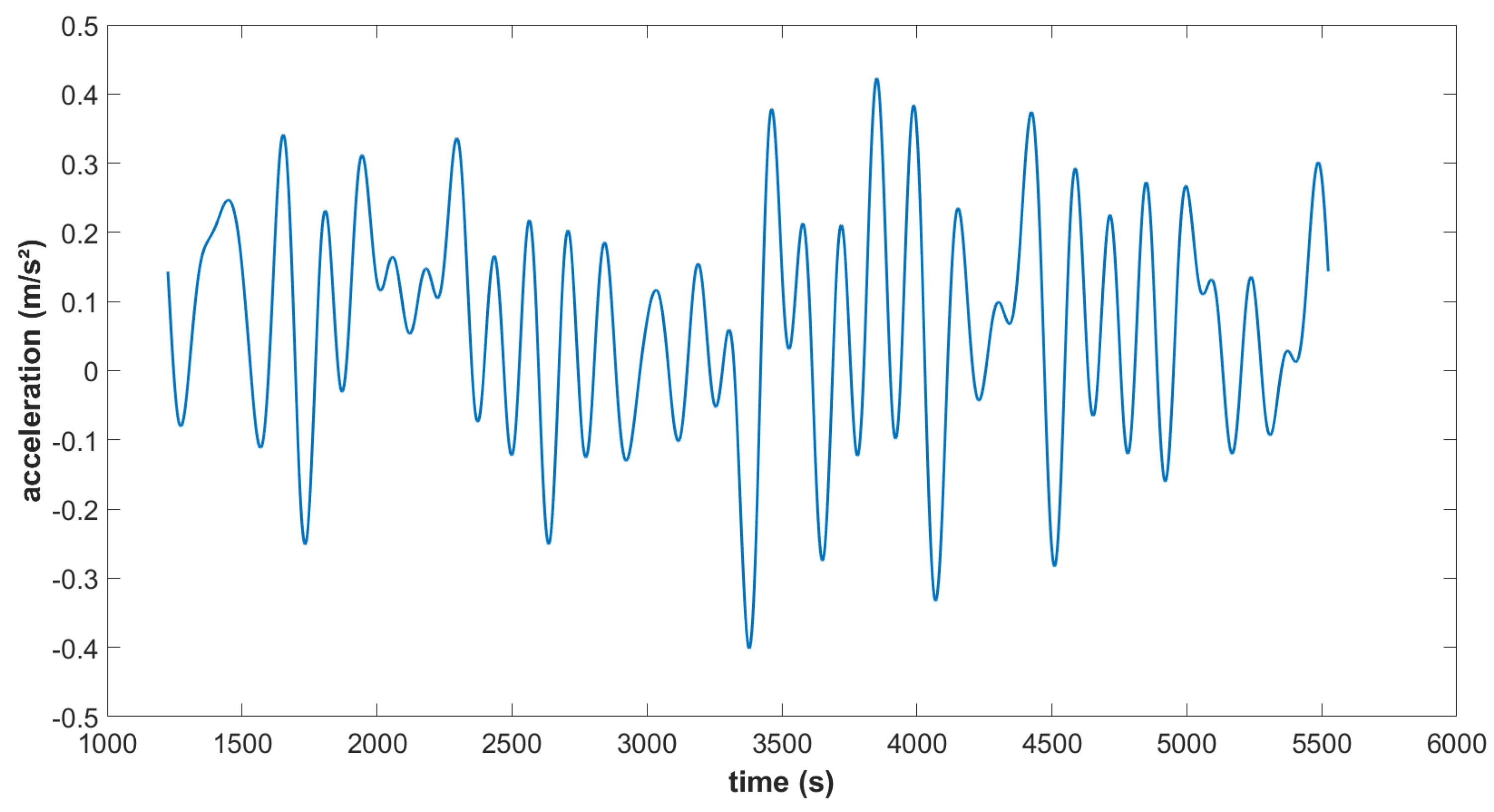 Using a SPATIAL INS/GNSS MEMS Unit to Detect Local Gravity Variations in Static and Mobile ...