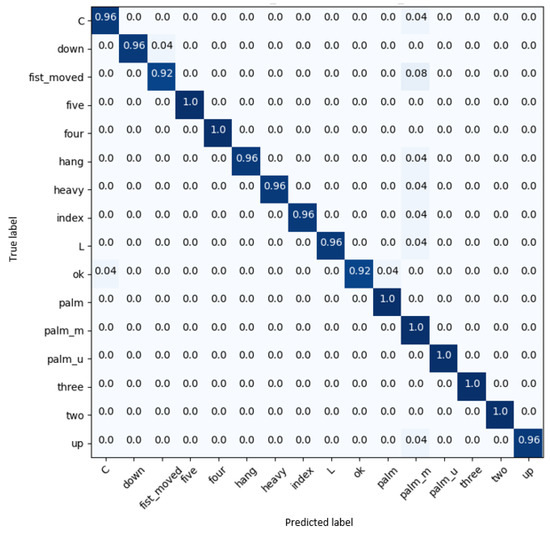 Real-Time Monocular Skeleton-Based Hand Gesture Recognition Using 3D ...
