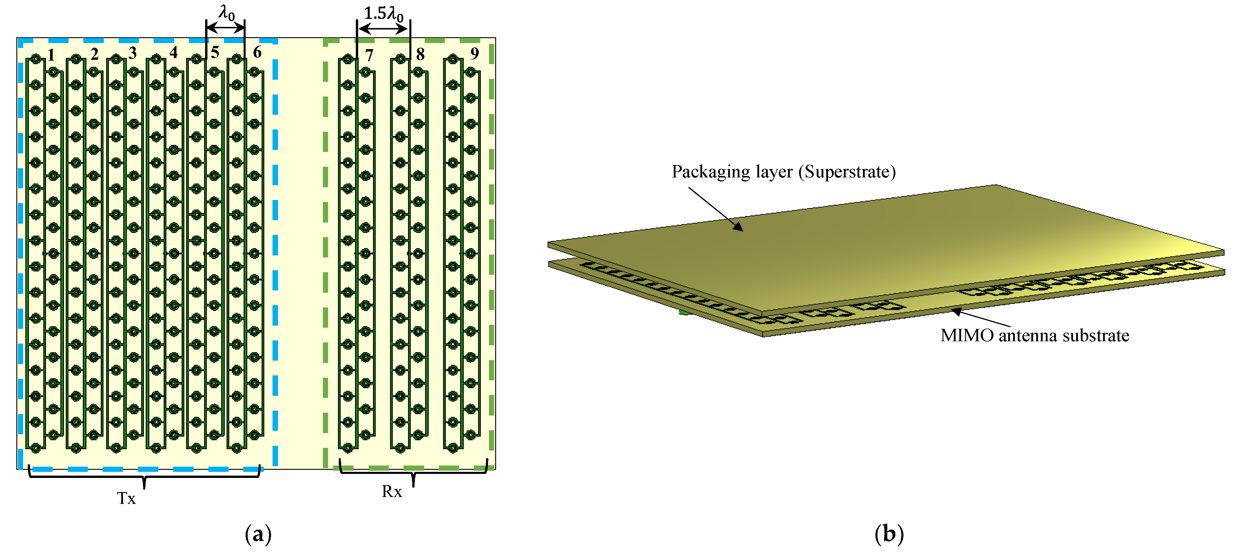 An Improved Performance Radar Sensor For K Band Automotive Radars