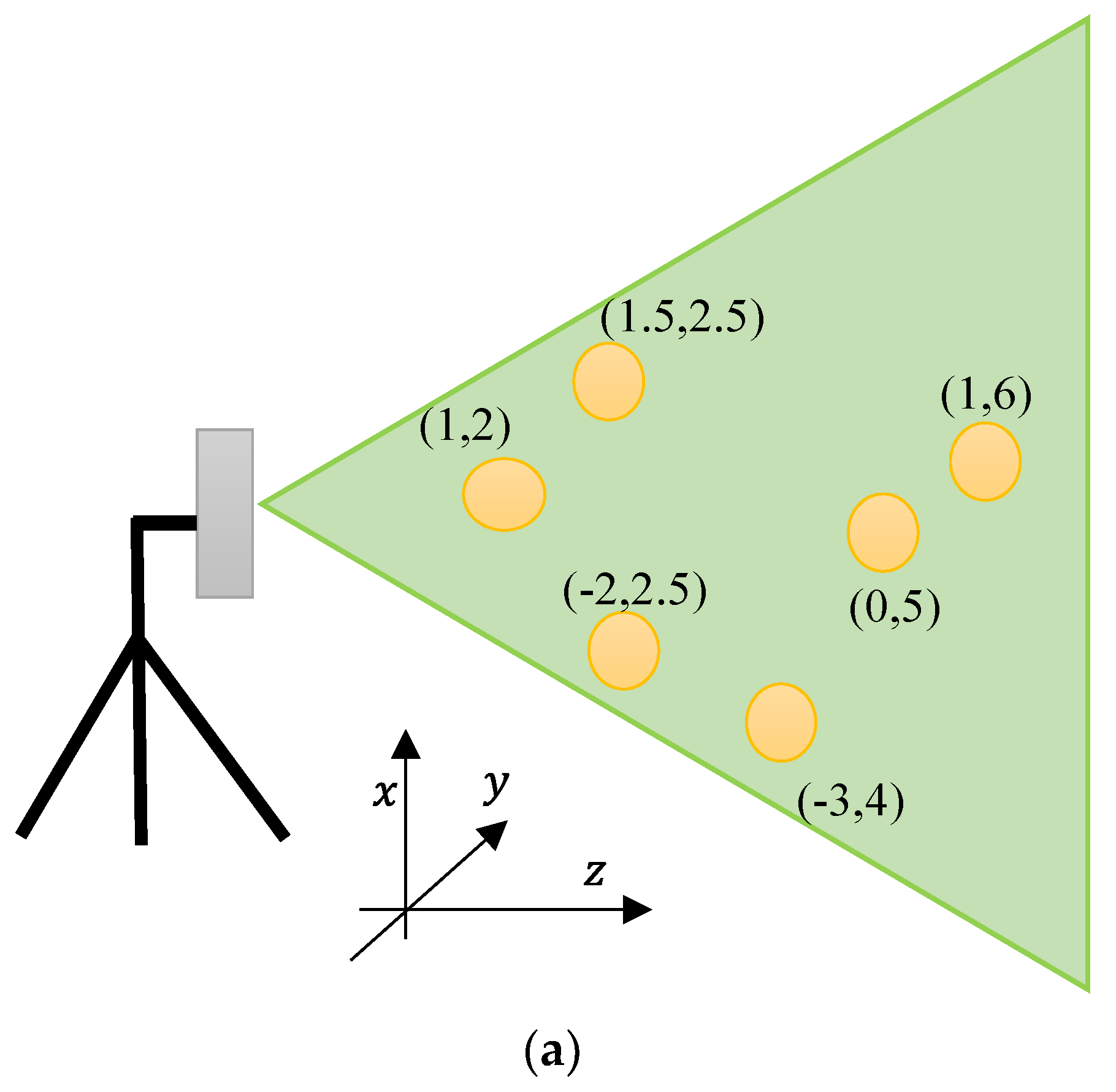 Sensors | Free Full-Text | An Improved Performance Radar Sensor for K ...