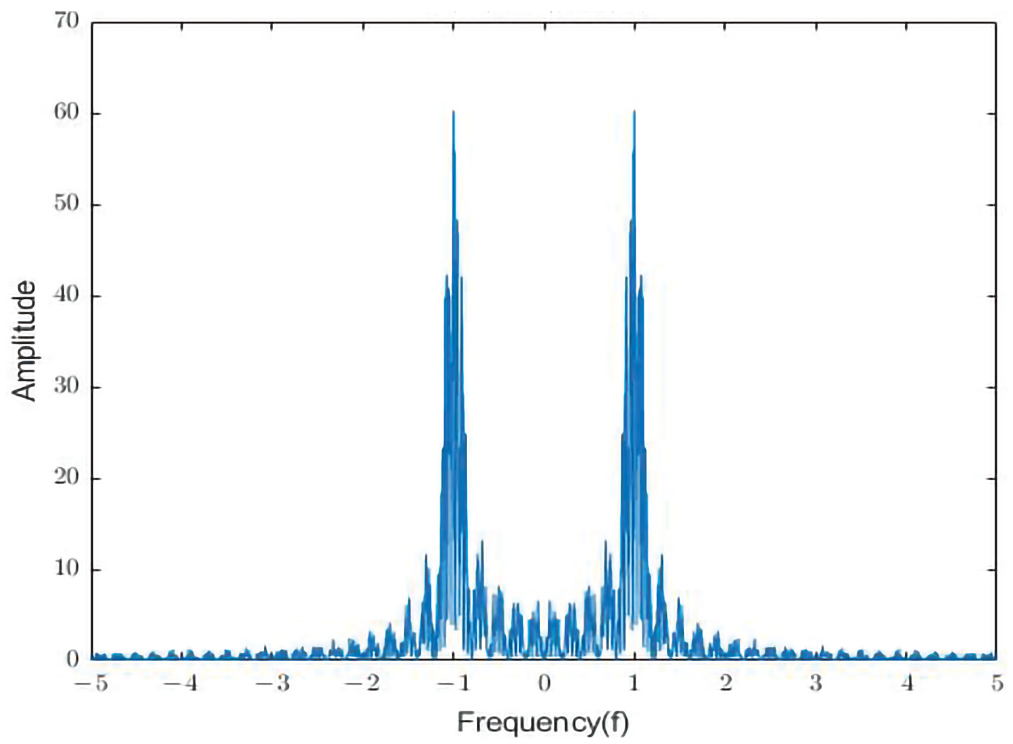 Sensors | Free Full-Text | Spectrum-Weighted Fusion Cooperative ...