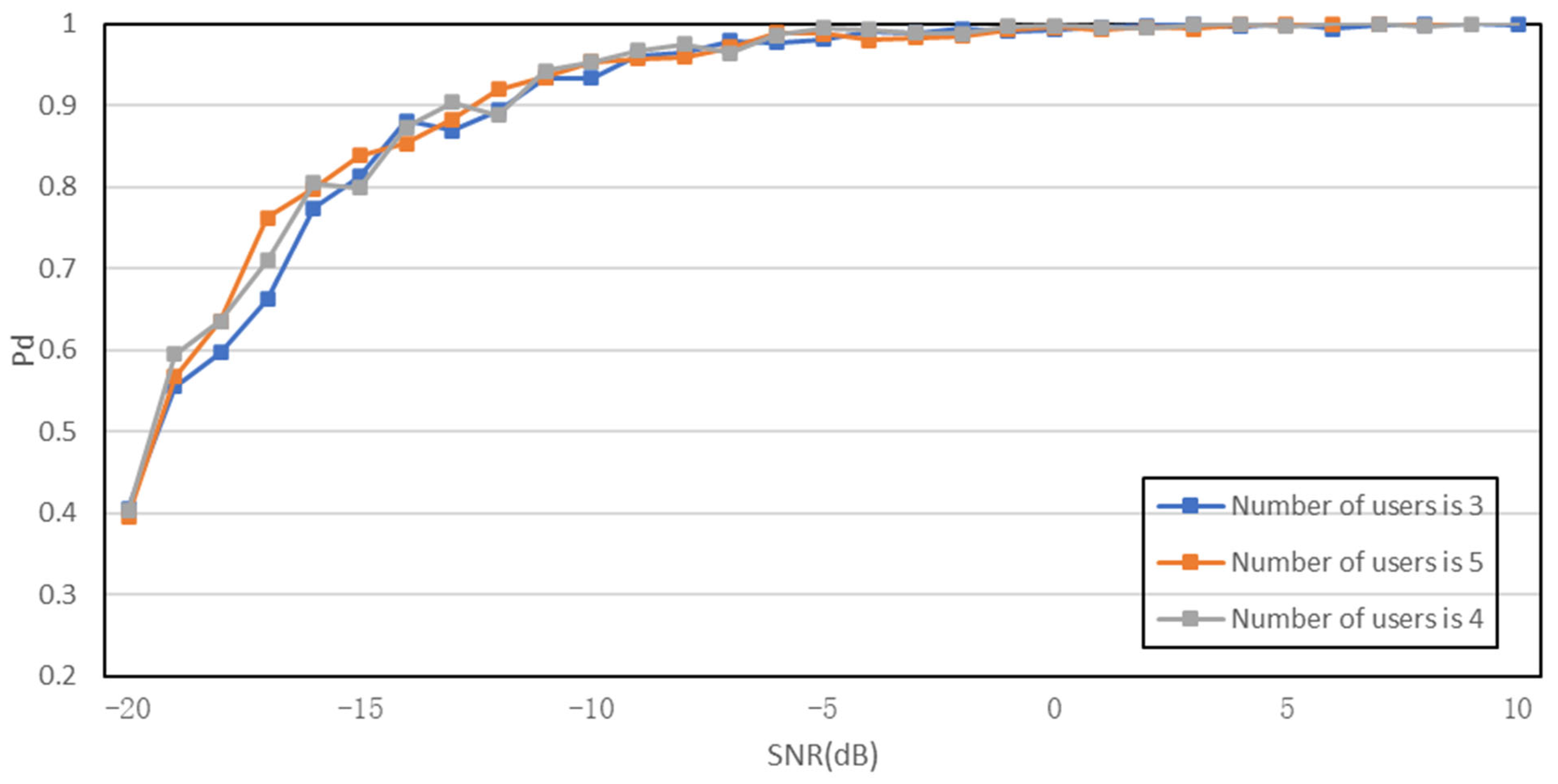 Spectrum-Weighted Fusion Cooperative Detection Algorithm Based on Double Thresholds for ...