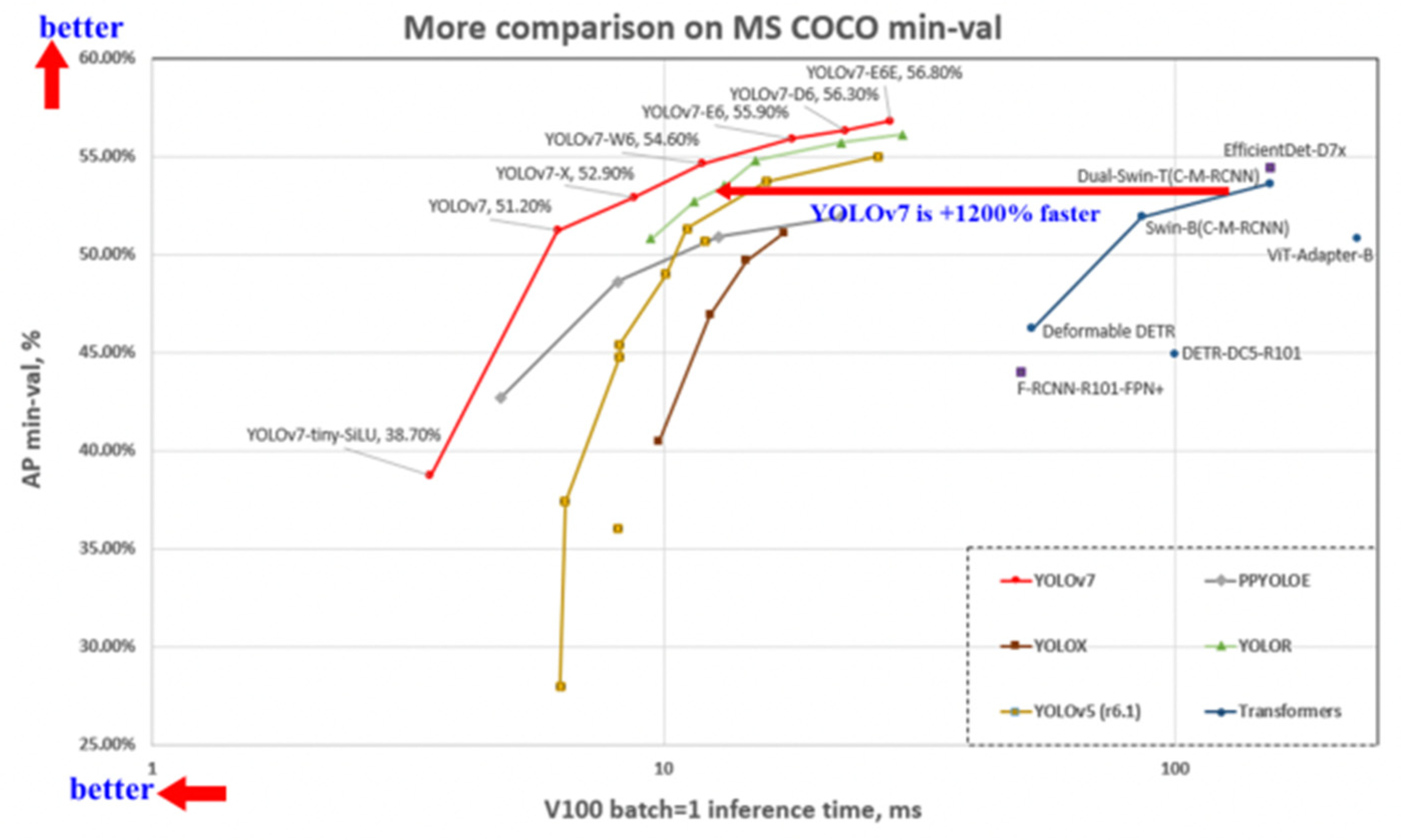 Fire Detection and Notification Method in Ship Areas Using Deep Learning and Computer Vision ...