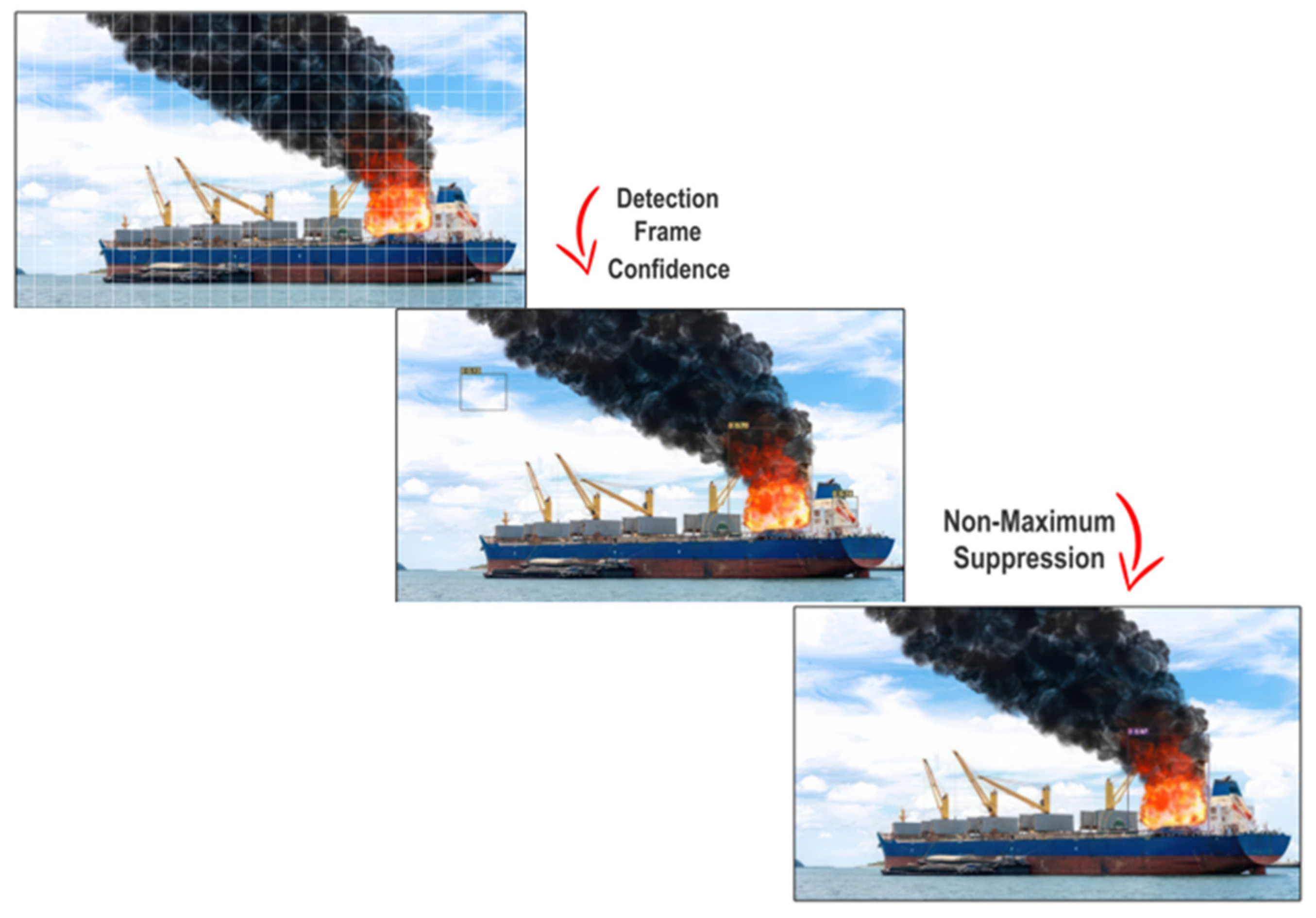 Fire Detection and Notification Method in Ship Areas Using Deep ...