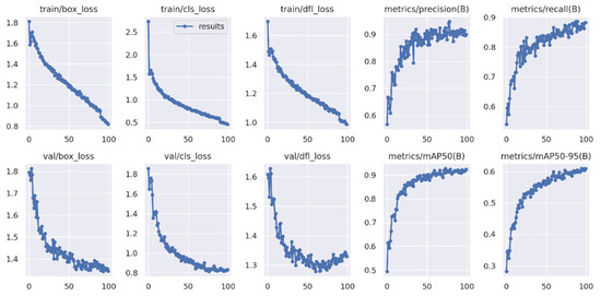 Fire Detection and Notification Method in Ship Areas Using Deep Learning and Computer Vision ...