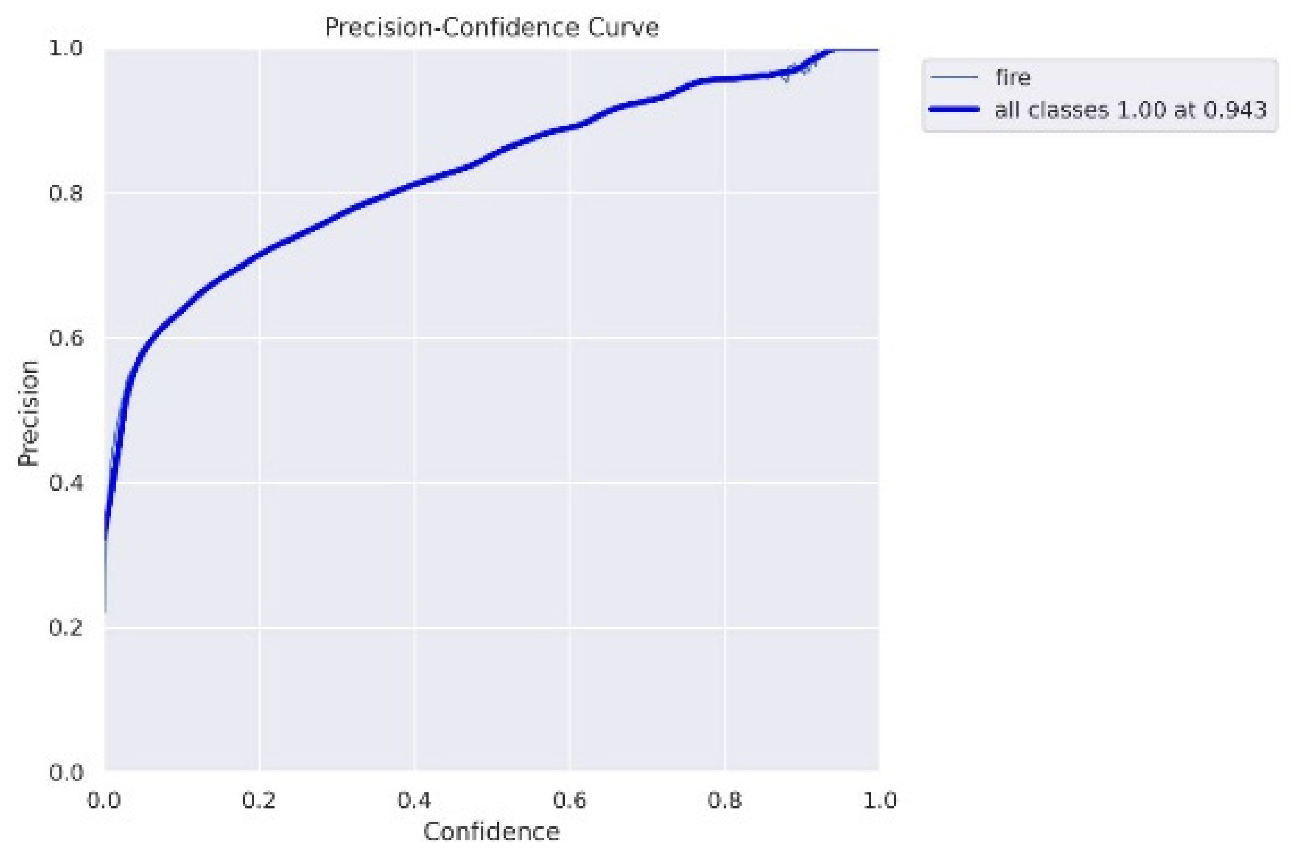 Fire Detection and Notification Method in Ship Areas Using Deep ...