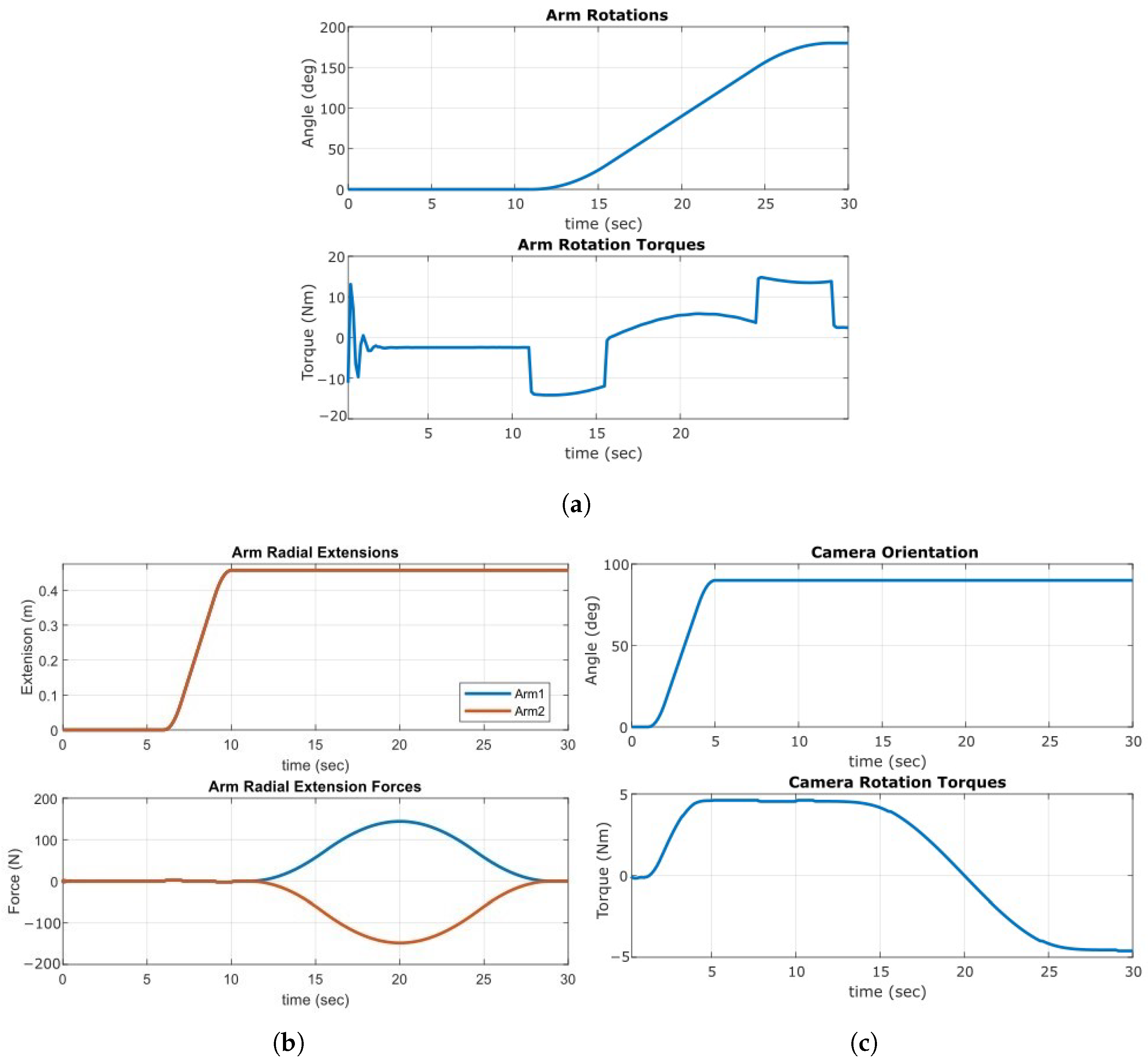 Sensors | Free Full-Text | Architecture for a Mobile Robotic Camera ...