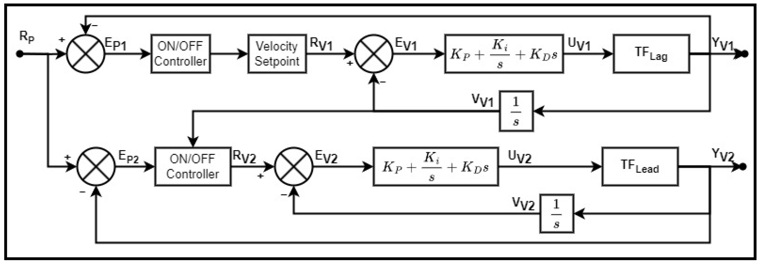 Sensors | Free Full-Text | Architecture for a Mobile Robotic Camera ...