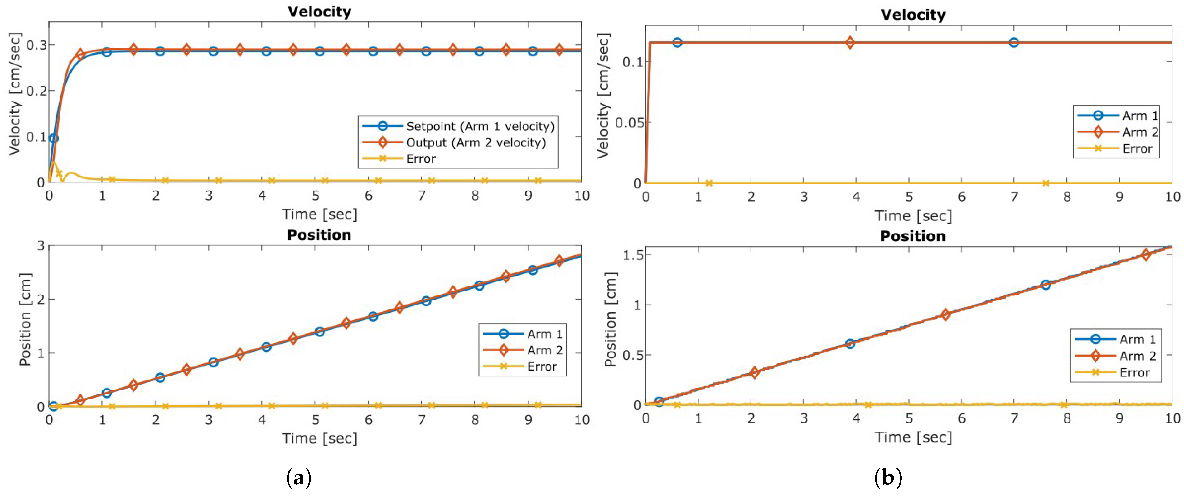 Sensors | Free Full-Text | Architecture for a Mobile Robotic Camera ...