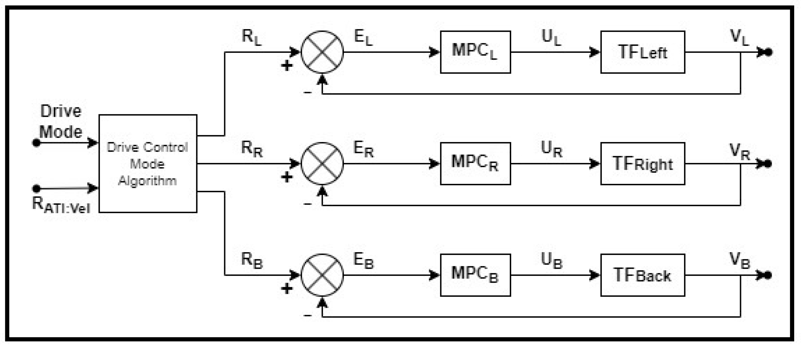 Sensors | Free Full-Text | Architecture for a Mobile Robotic Camera ...