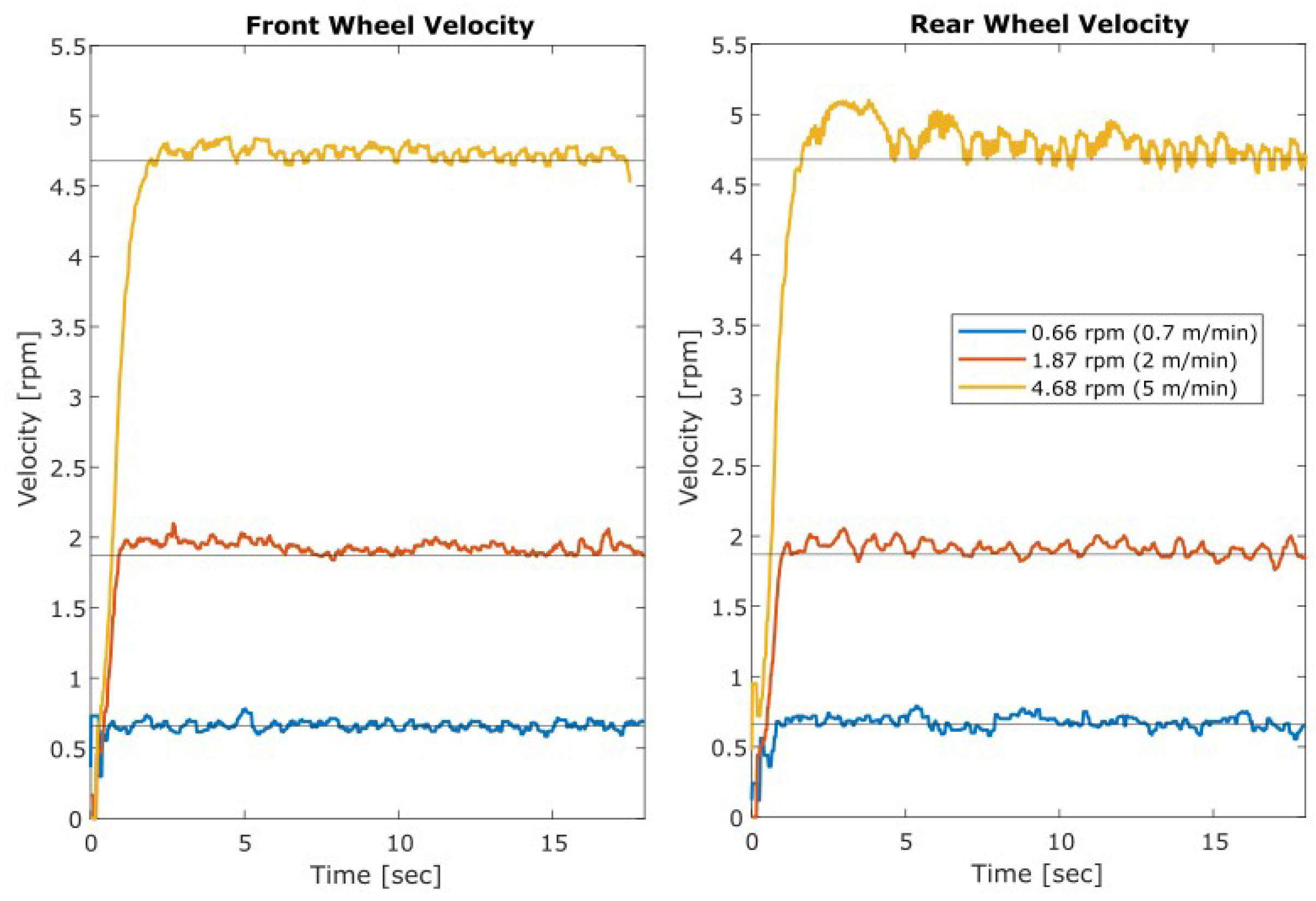 Sensors | Free Full-Text | Architecture for a Mobile Robotic Camera ...