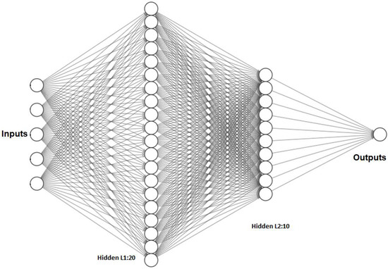 Sensors | Free Full-Text | TinyML-Sensor for Shelf Life Estimation of ...