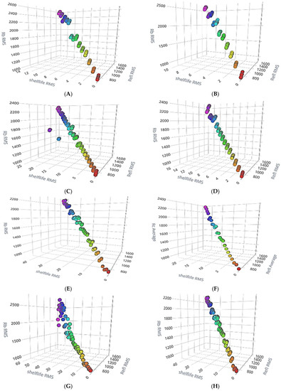 Sensors | Free Full-Text | TinyML-Sensor for Shelf Life Estimation of ...