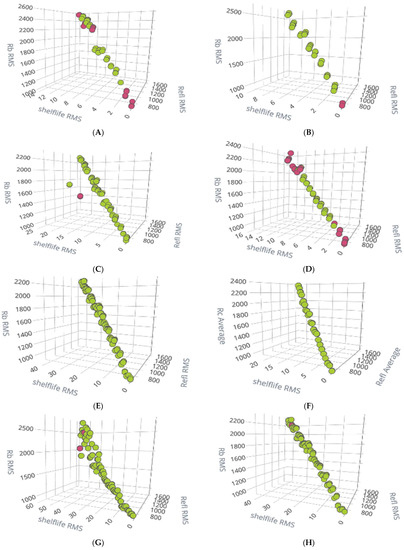 Sensors | Free Full-Text | TinyML-Sensor for Shelf Life Estimation of ...