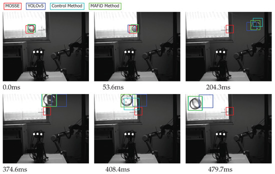 High-Speed Tracking with Mutual Assistance of Feature Filters and Detectors