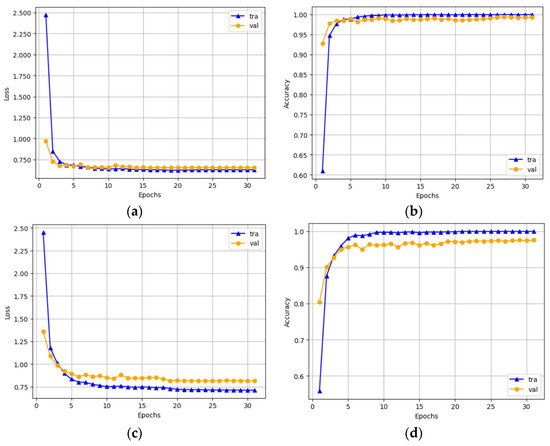 A Malicious Code Detection Method Based on Stacked Depthwise Separable Convolutions and ...
