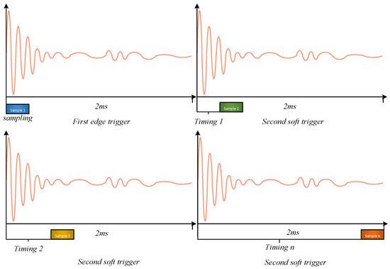An Ultrasonic RF Acquisition System for Plant Stems Based on Labview Double Layer Multiple ...
