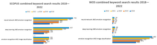 Sensors | Free Full-Text | New Trends in Emotion Recognition Using Image Analysis by Neural ...