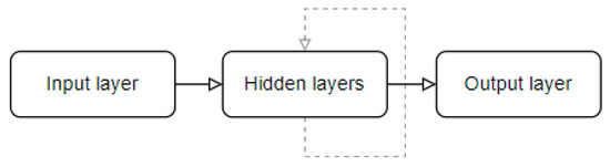 Sensors | Free Full-Text | New Trends in Emotion Recognition Using Image Analysis by Neural ...