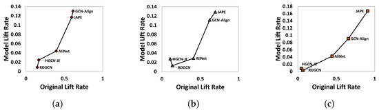 Sensors | Free Full-Text | Enhancing Cross-Lingual Entity Alignment in Knowledge Graphs through ...