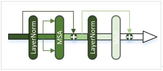 DSA-Net: Infrared and Visible Image Fusion via Dual-Stream Asymmetric ...