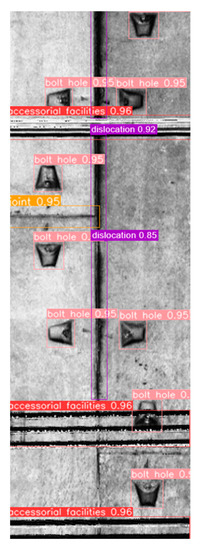 Sensors | Free Full-Text | Automatic Detection and Association Analysis of Multiple Surface ...